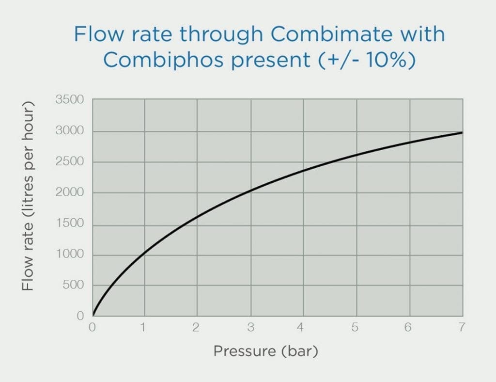 Combimate Limescale Prevention Device and Combiphos Starter Pack ...